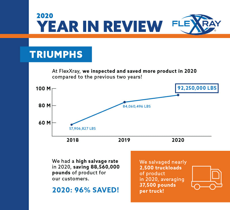 FlexXray® Year in Review: 2020